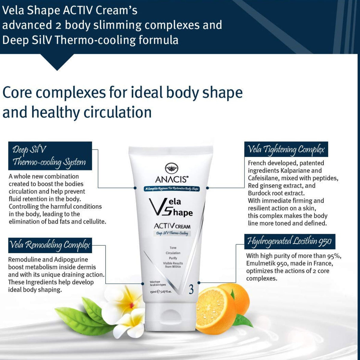 Cellulite Control Active Body Toning Skin Smoothing Cream. Anacis