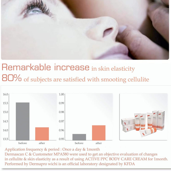 Active PPC Hot Anti Cellulite Cream Lift Firm Bumpy Skin. Anacis